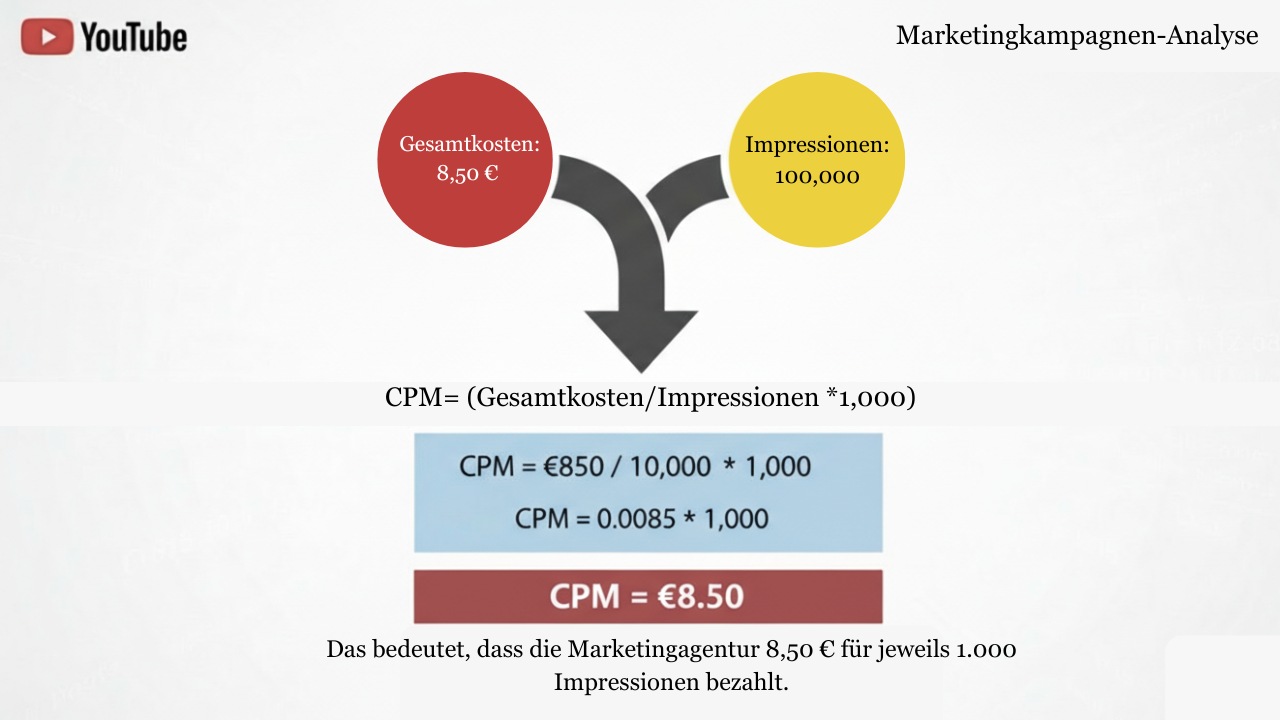 CPM Rechner – Online Kosten pro Tausend Impressionen berechnen